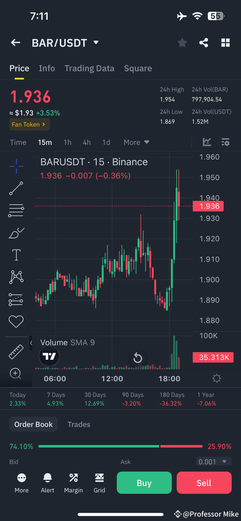 🚨 $BAR /USDT Breakout Alert: Prepare for a Surge or Pullbac | Professor Mike on Binance Square