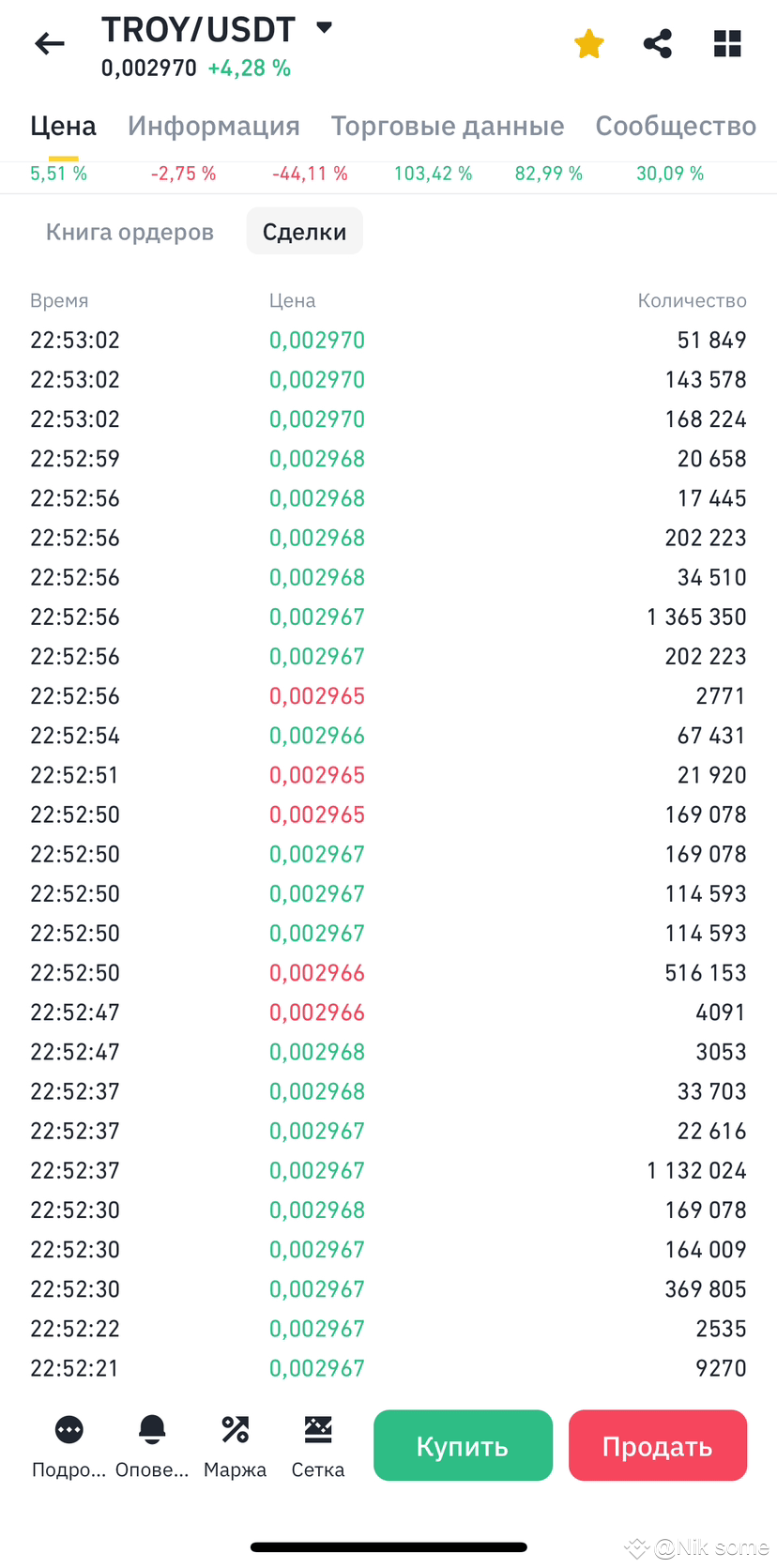 $TROY loading a rocket | Nik some on Binance Square