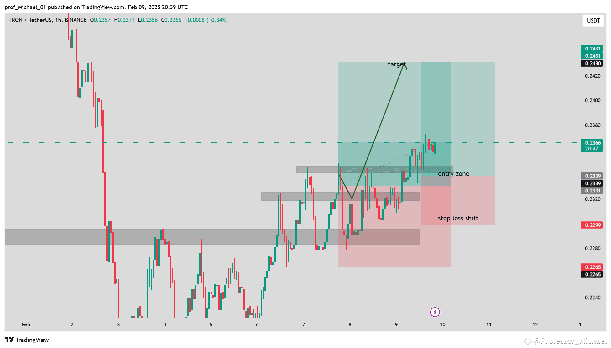 🚀 $TRX /USDT – Bullish Breakout Playing Out Perfectly! Our | Professor_Michael on Binance Square