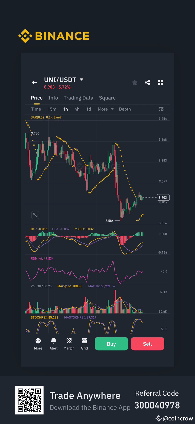 🚀 UNI/USDT Trade Signal 🚀 🔹 Position Details: • Directi | coincrow on Binance Square