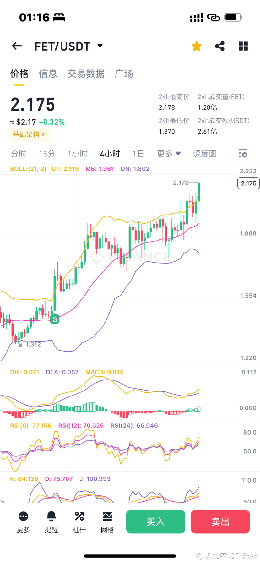 👀 Fet steadily rising, 1.6 → 2.17, an increase of 36% since | 金乐圣 on ...
