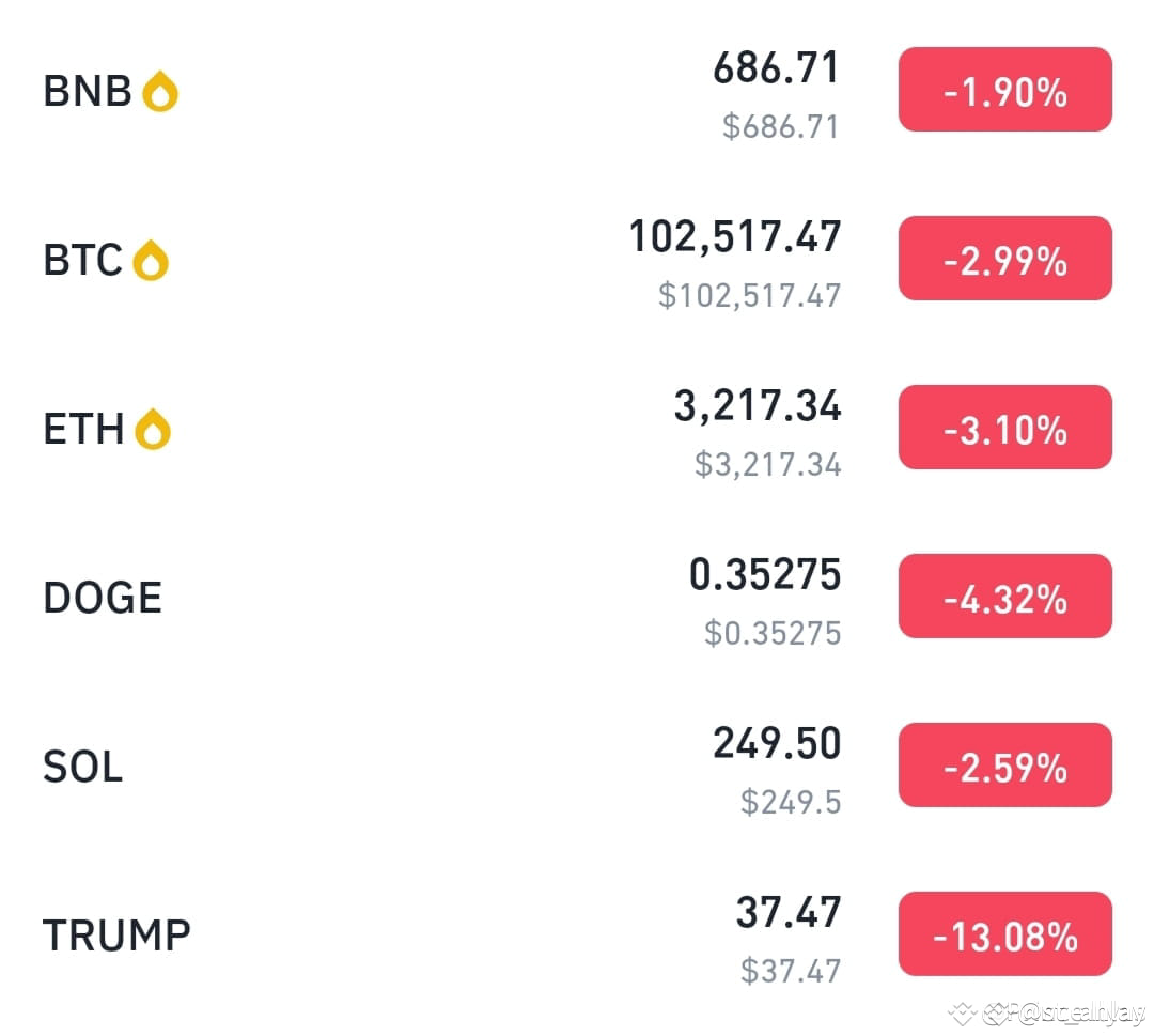 **Important Trading Advice 👇** Don’t lose hope in trading | st_anlay on ...
