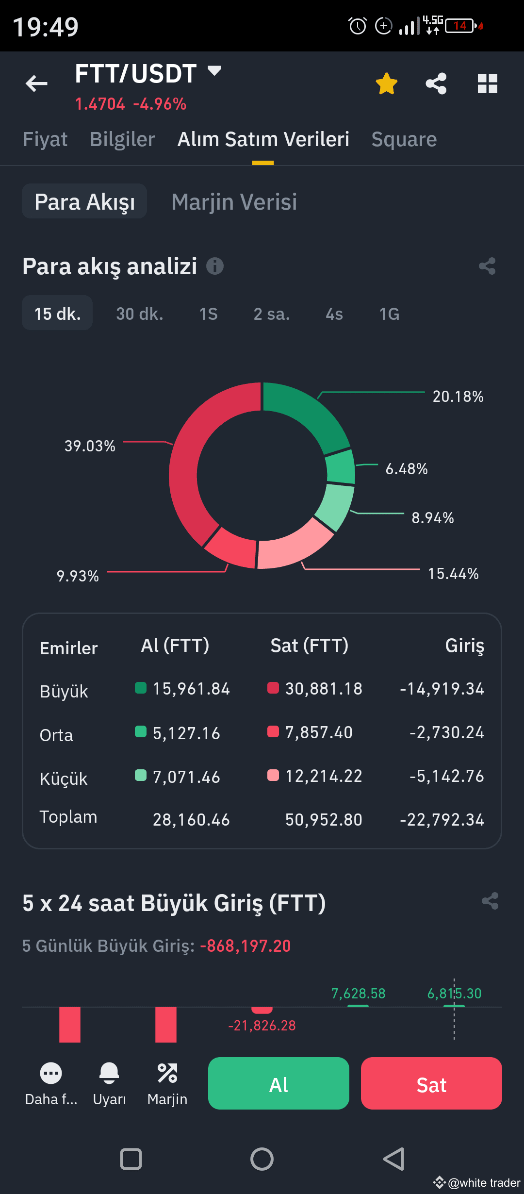 $FTT my master is making fun of us.pussy mouthed whore | garamania on Binance Square