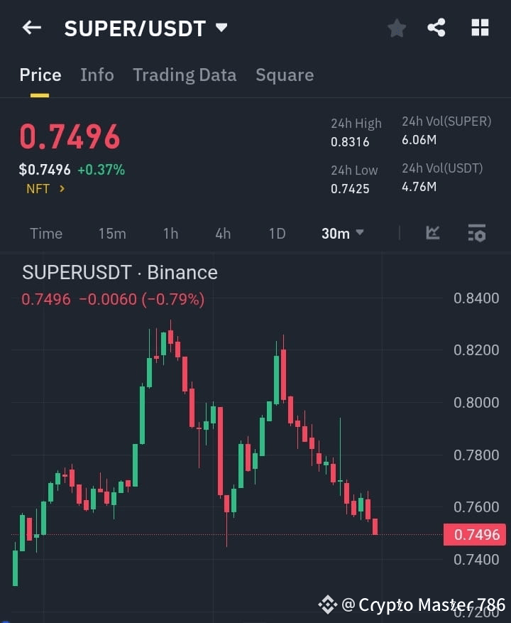 $SUPER /USDT – Fresh Short Trade Signal! 🚨 Price is bleedin | Crypto Master 786 on Binance Square