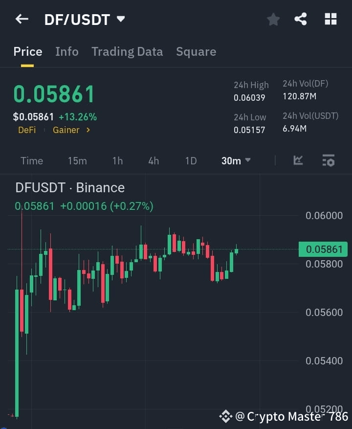 🚀 $DF /USDT – Range Breakout Setup Brewing! 🔥 📈 Current P | Crypto Master 786 on Binance Square