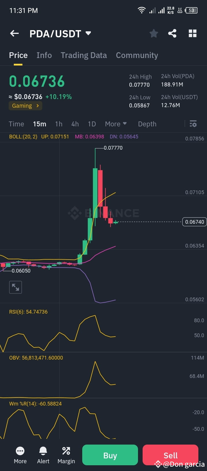PDA/USDT Market Analysis - Price**: $0.06736 (+10.19% | Don garcia on ...