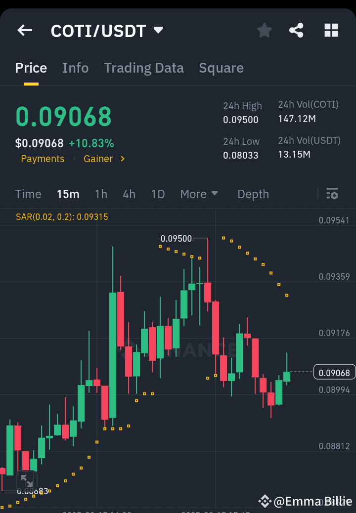 COTI/USDT Market Analysis & Trading Signal $COTI Market M | Emma Billie on Binance Square