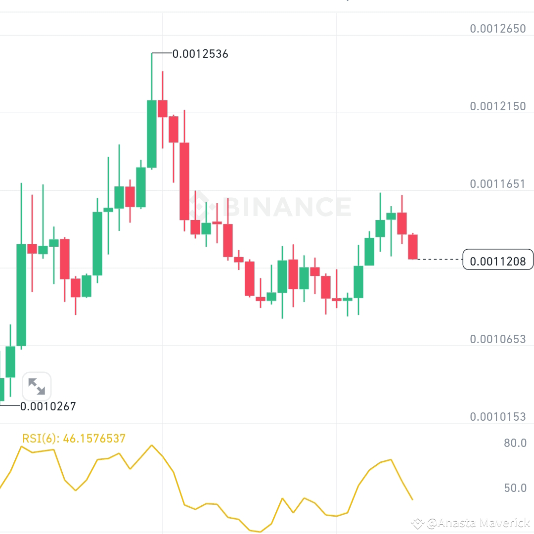 $SPELL /USDT Analysis: Bullish Momentum With Key Resistance | Anasta Maverick on Binance Square