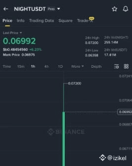 $NIGHT — a new token with growth potential: chart analysis, price ...