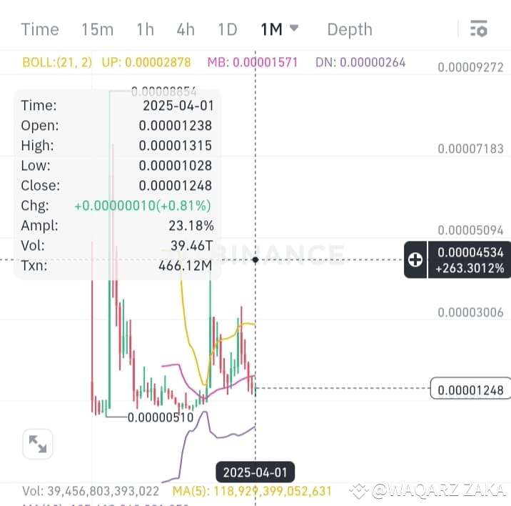 💚💚💚💚Today Binance Signal💚💚💚💚 🌄🌄🌄🌄🌄🌄🌄 Convert | BNSignals786 on Binance ...
