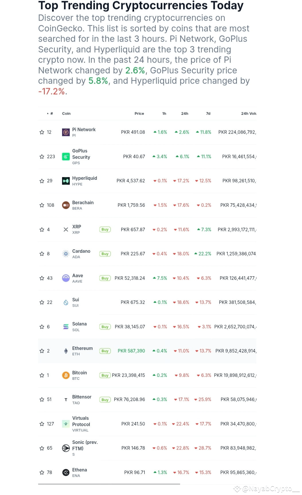 Top Trending Cryptocurrencies Today Discover the top trendin ...