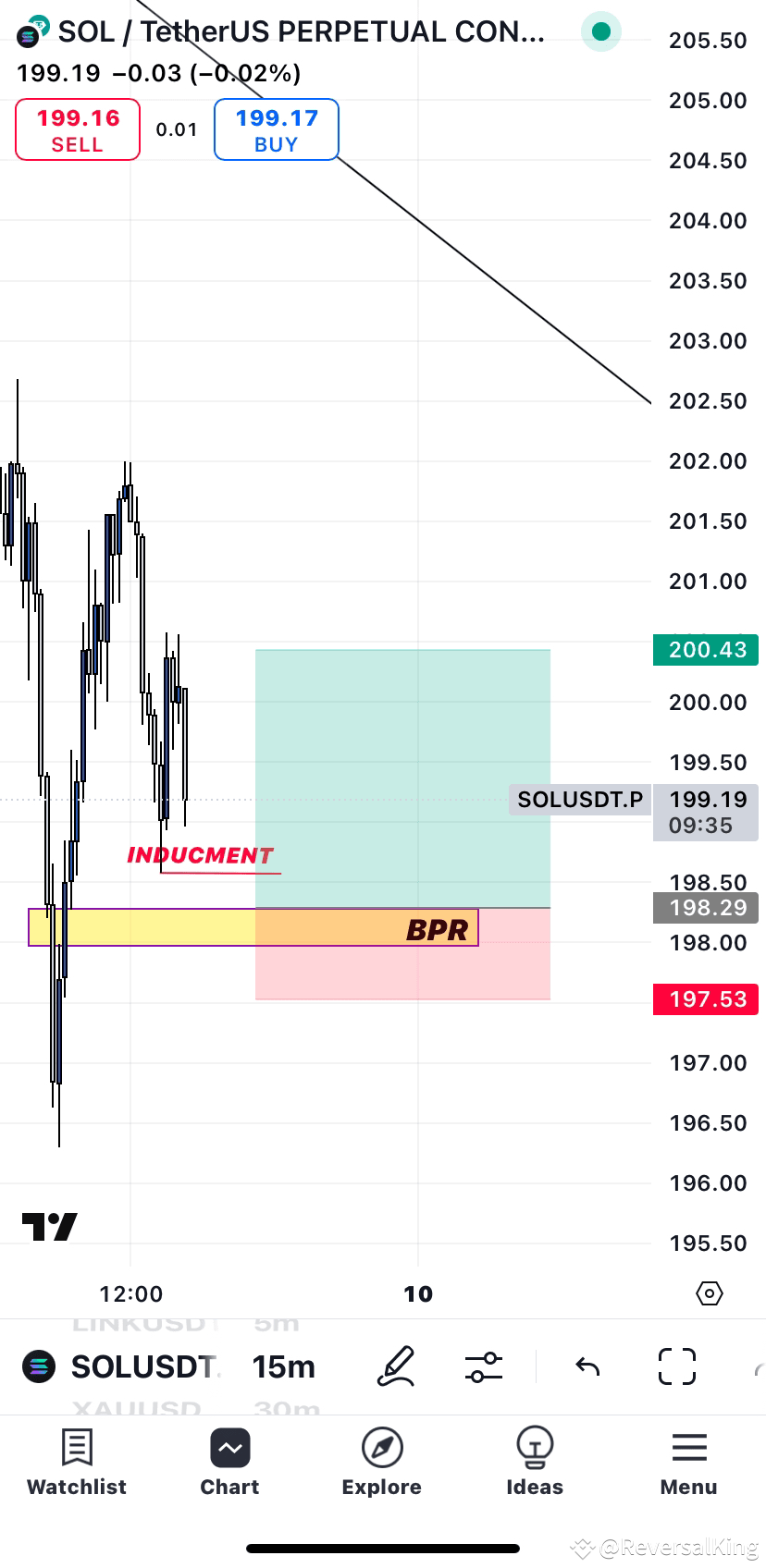 $SOL Bullish Trade Use 5% margin Leverage Max Entry Point ...