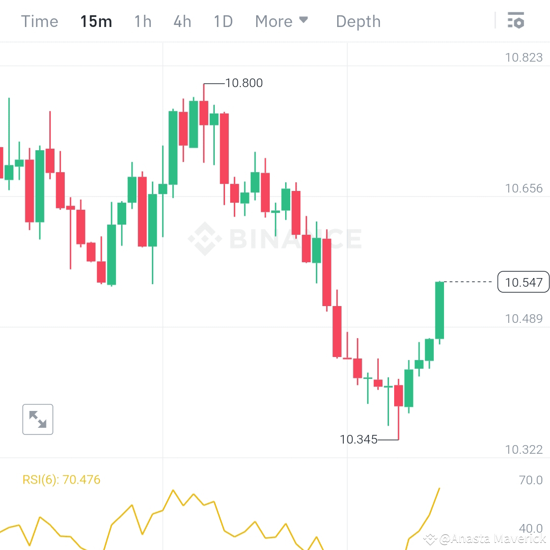 $DOT /USDT Poised for Short-Term Gains – Precise Targets to | Anasta Maverick on Binance Square
