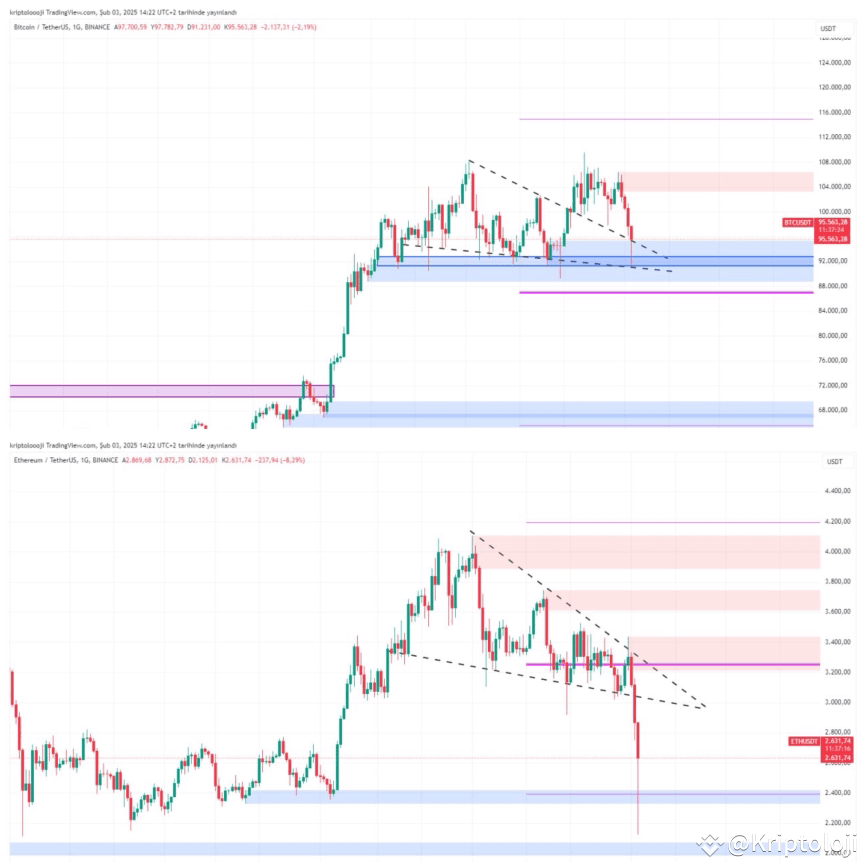 In-Depth Market Analysis In recent days, financial markets | Kriptoloji ...