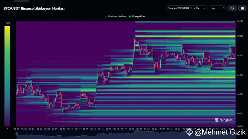 According to the data on the Bitcoin heat map: There is appr | Mehmet ...