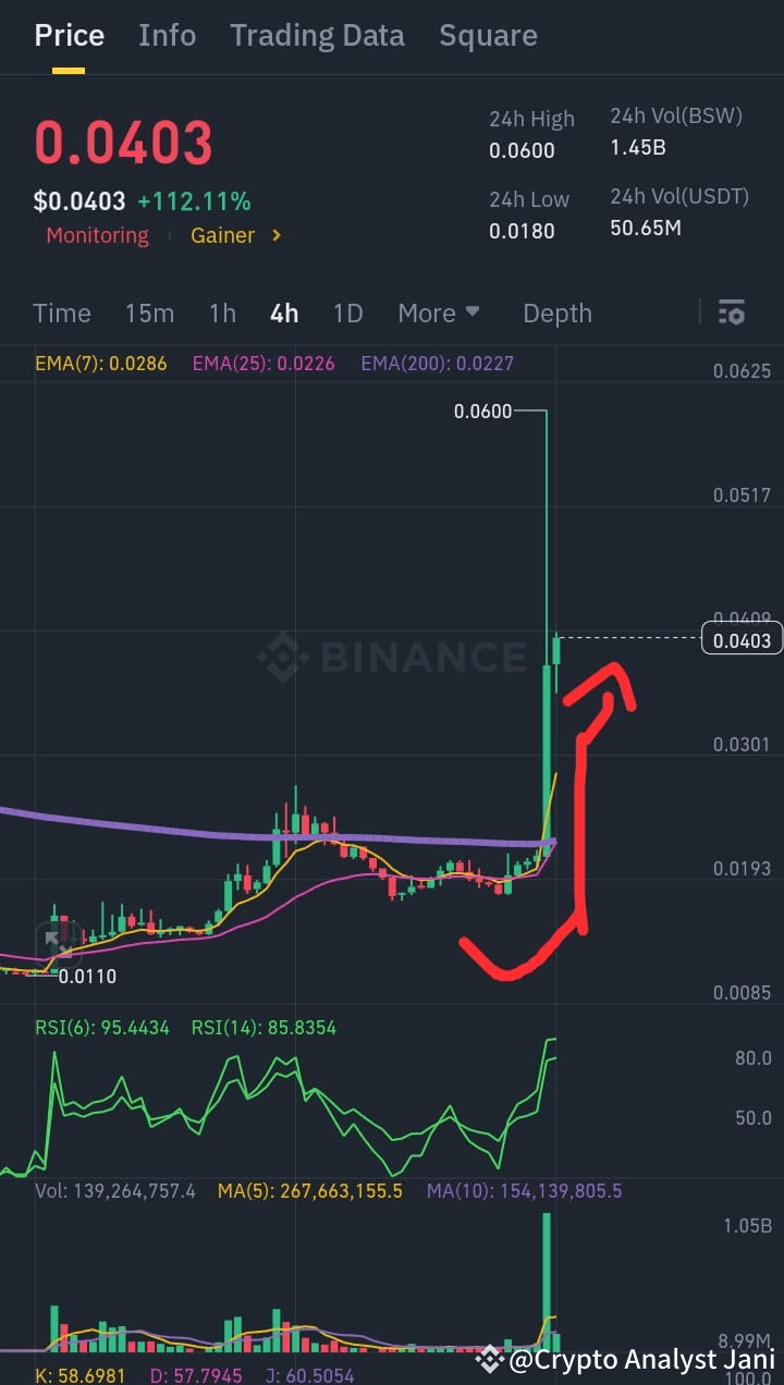 Post Title: BSW Signal – Bullish Breakout Alert --- Post | Crypto Analyst Jani on Binance Square