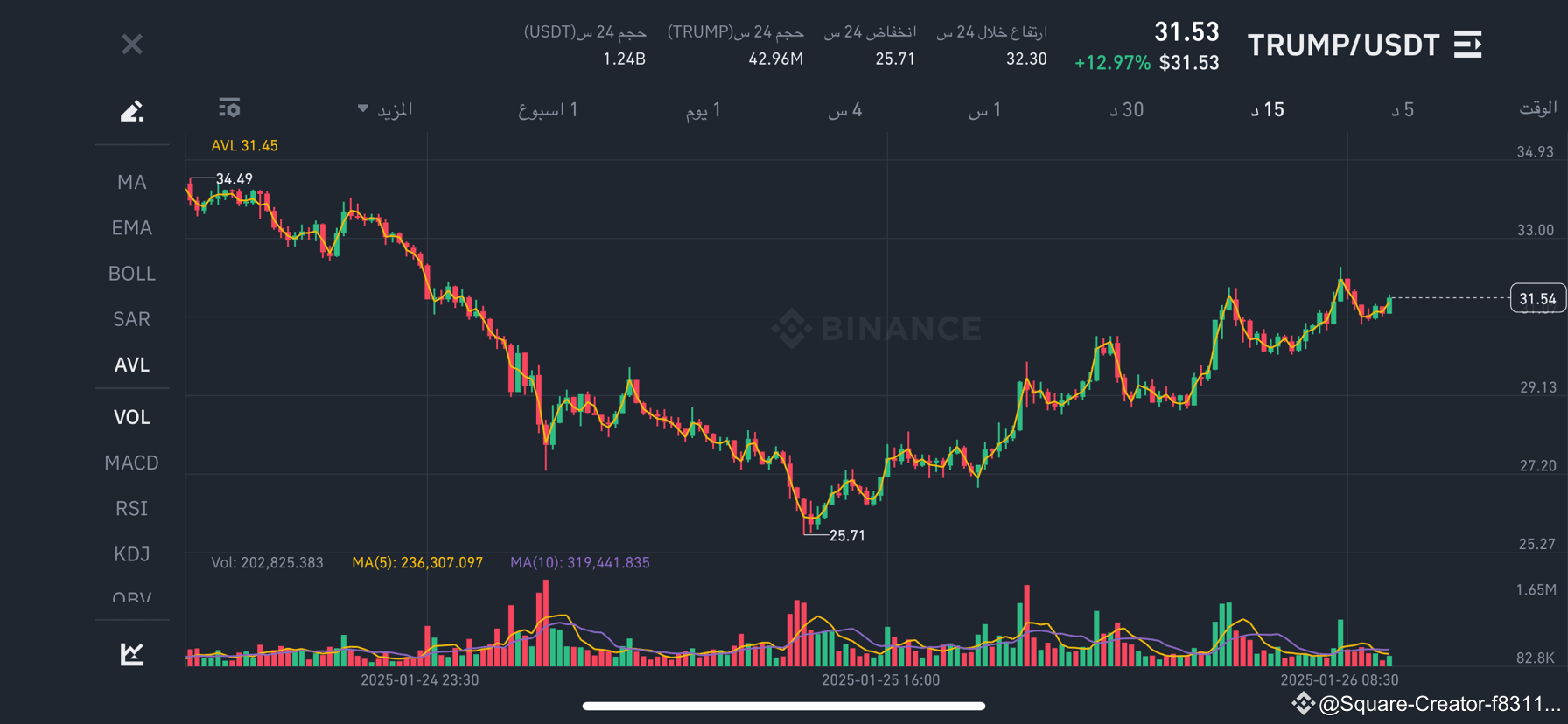 $TRUMP It seems that Trump is following through on his promi | kamel-t ...
