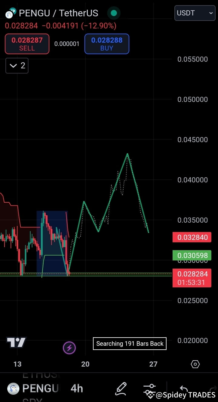 $PENGU is ready to go on 7th sky! #pengu trading Signal. Pr | Crypto ...