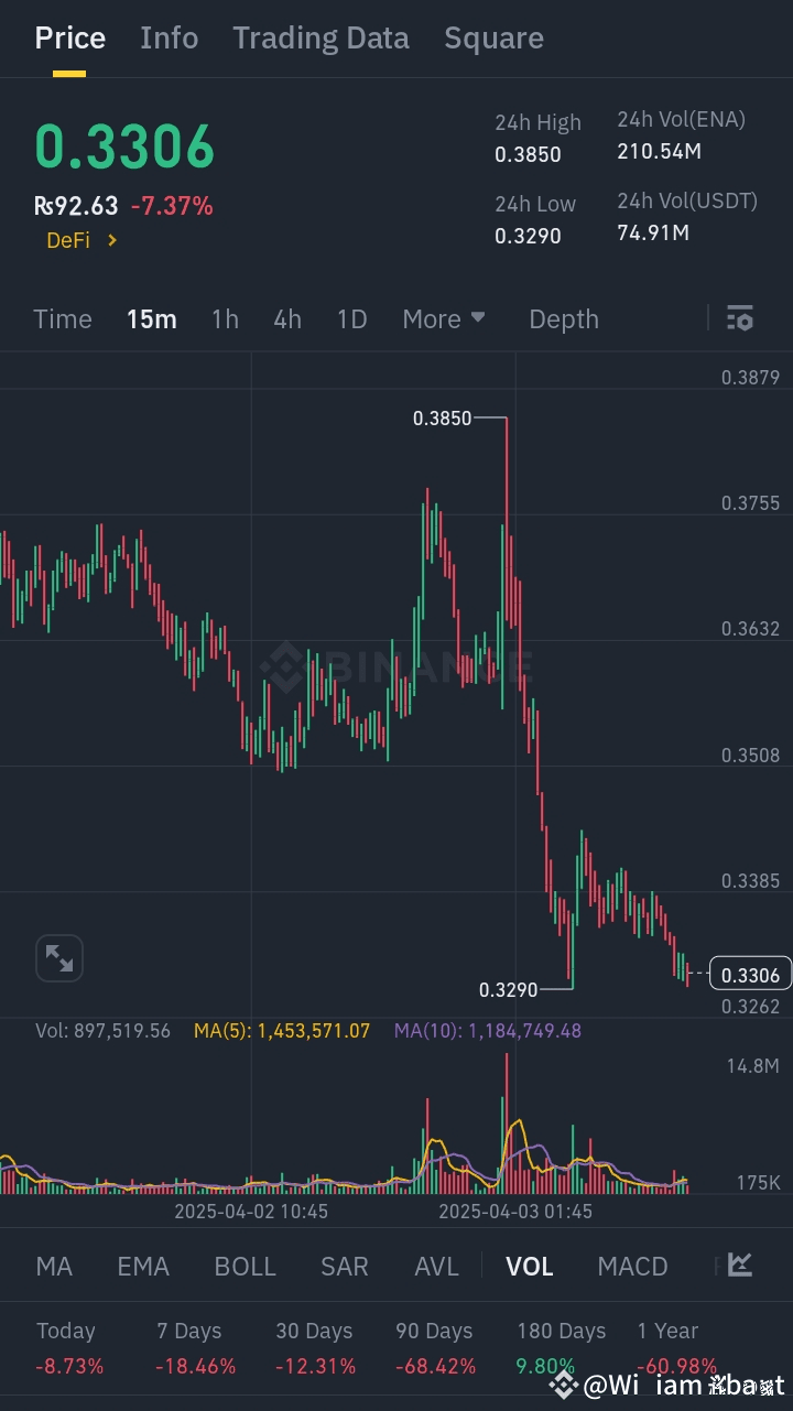 $ENA LONGS LIQUIDATED – $19.76M WIPED OUT! $19,761K in L | William ...