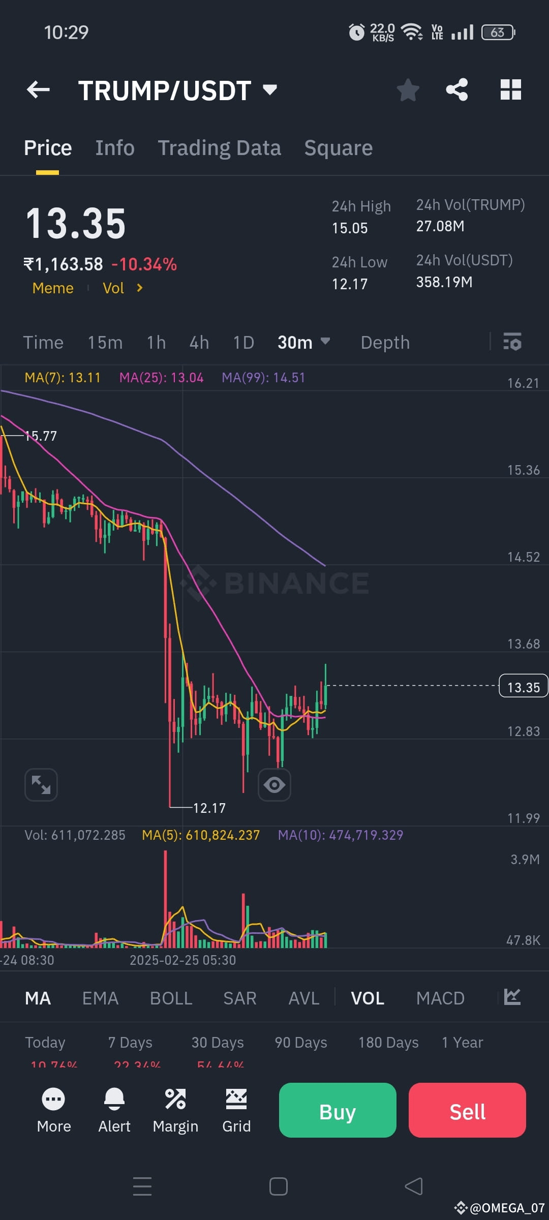 $TRUMP As of February 25, 2025, the Official Trump (TRUMP) | OMEGA_07 ...