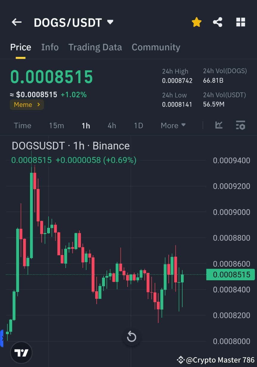 $DOGS 📊 DOGS/USDT Technical Analysis – Is DOGS Ready for | Crypto Master 786 on Binance Square