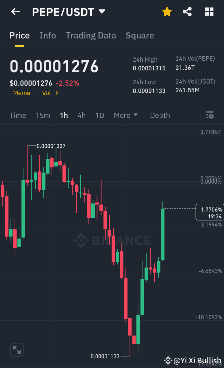 🔥 $PEPE /USDT Trade Setup: 3 Targets to Watch 🎯 – Will PEP | Yi Xi Bullish on Binance Square