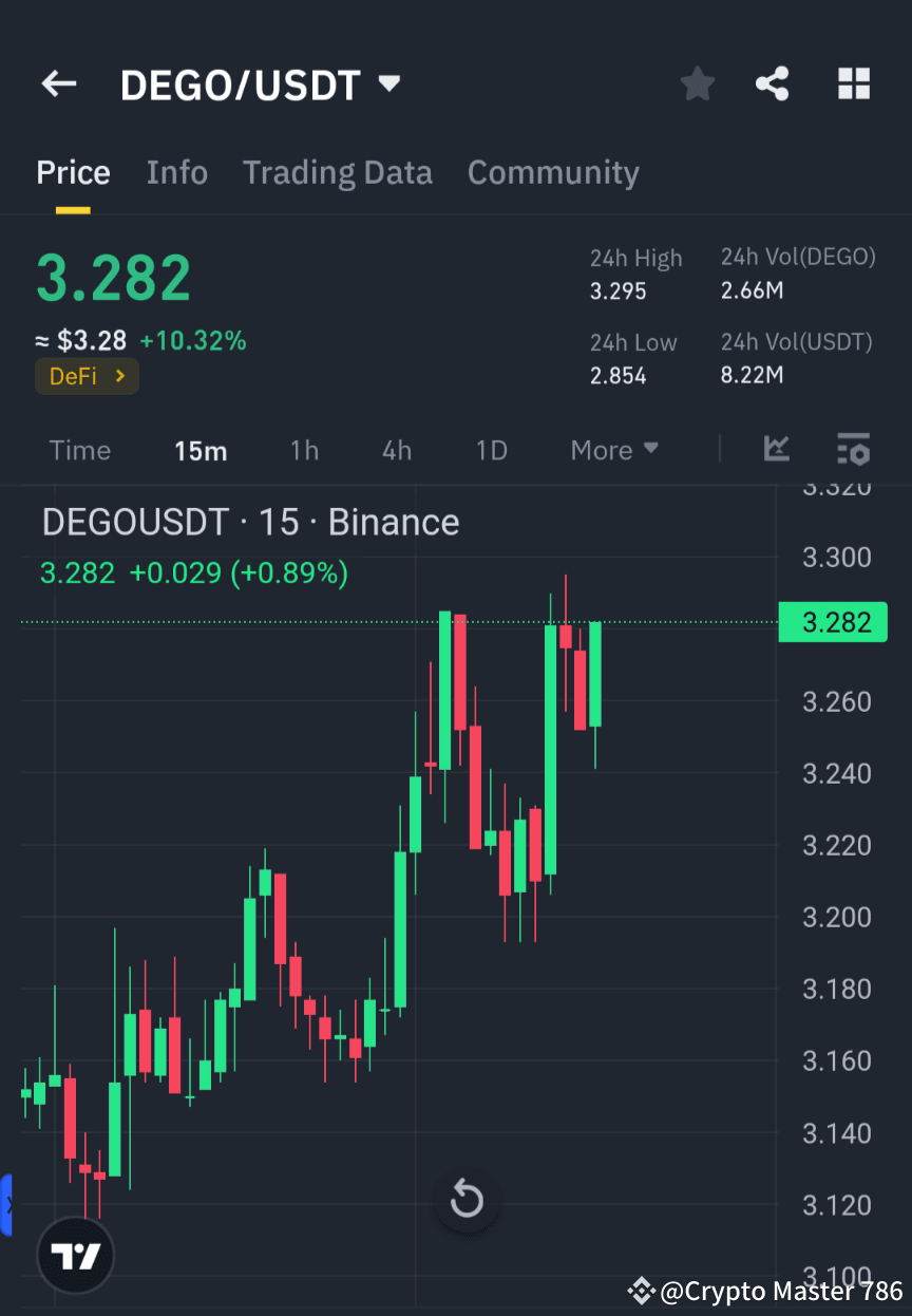 $DEGO 🚀 DEGO/USDT Technical Analysis: On the Verge of a B | Crypto Master 786 on Binance Square