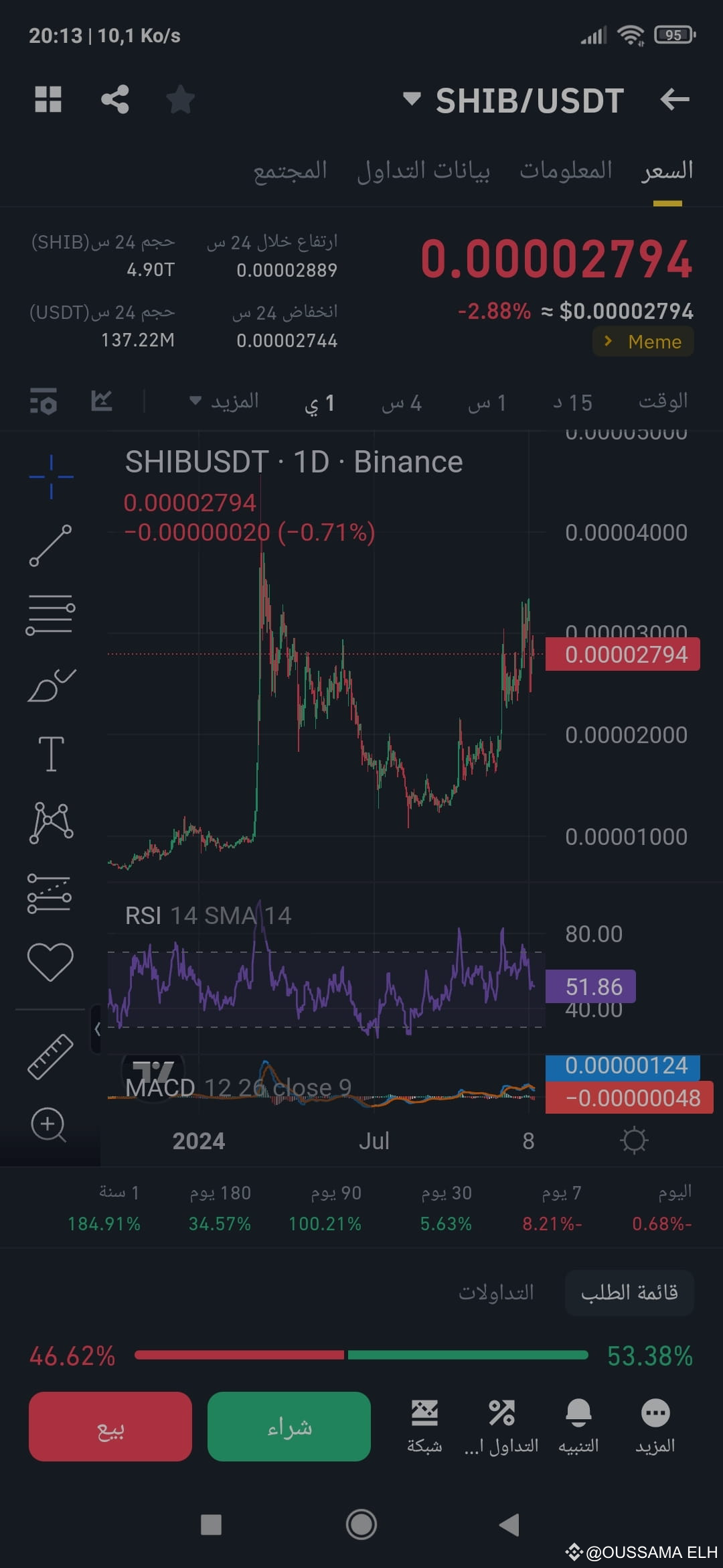 As I mentioned earlier, $SHIB is one of the best currencies | OUSSAMA ELH on Binance Square