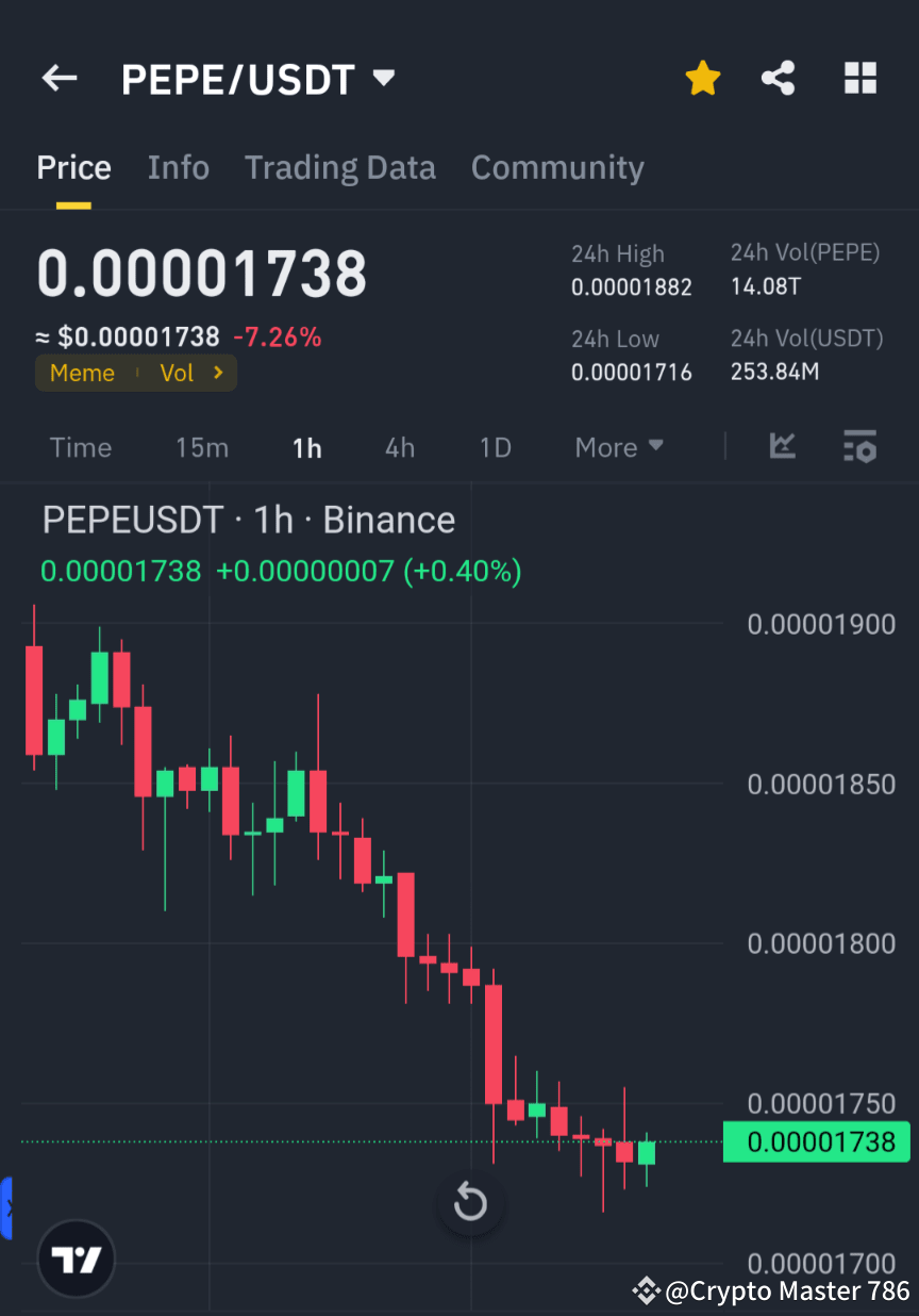 $PEPE 🐸 PEPE/USDT Technical Analysis: Is the Meme Coin Re | Crypto Master 786 on Binance Square