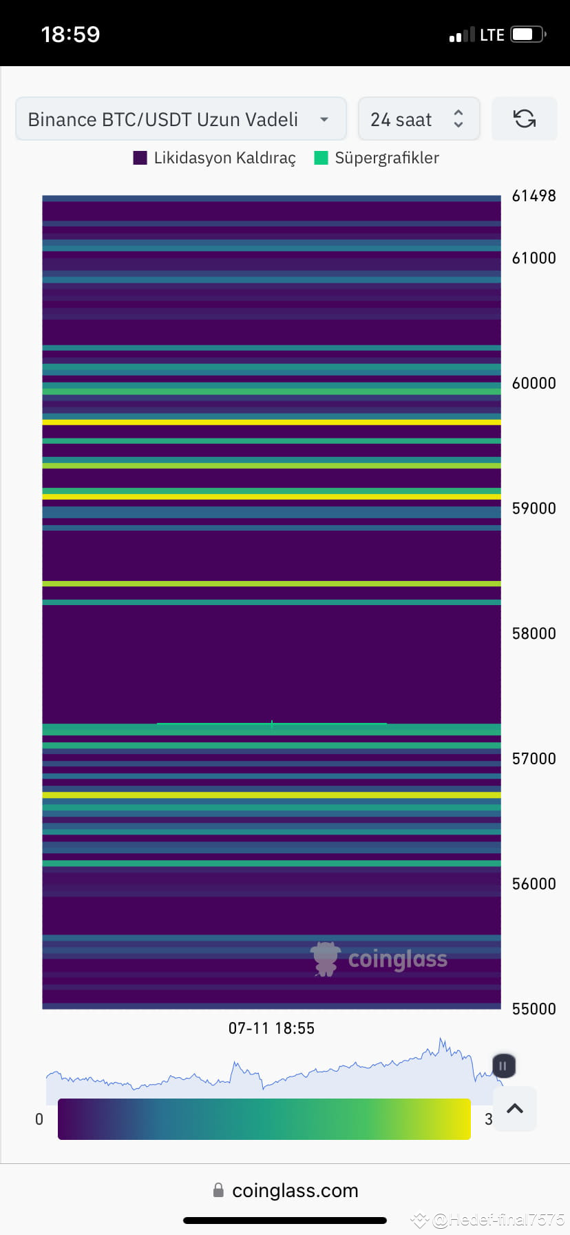 $BTC update 24-hour technical and analysis chart Good even | Hedef-final7575 on Binance Square