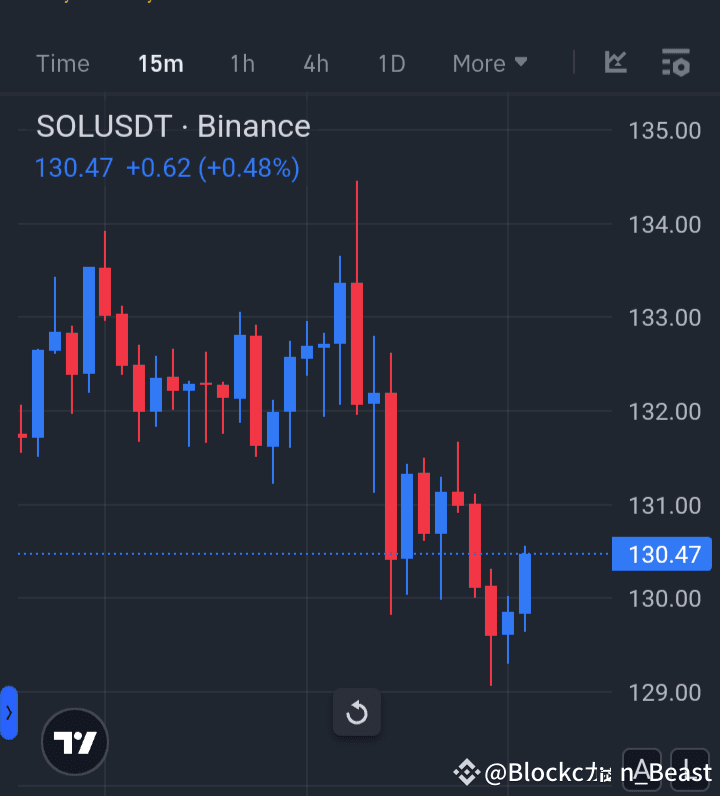 $SOL /USDT – Bulls Stepping In at Key Zone! 🚀🔄 $SOL just | Aliza_Crypto_786 on Binance Square