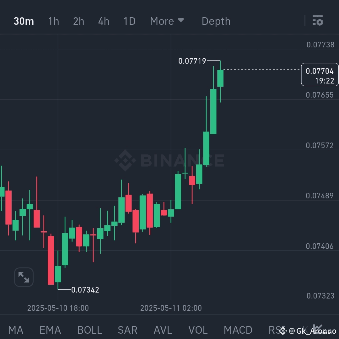 📊 $STPT / USDT Long Strategy 🟢🚀 🧠 Market Overview Curr | Trisha_Saha on Binance Square