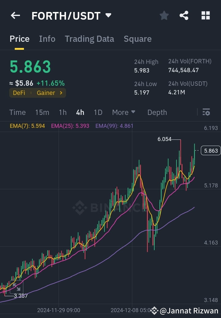 $FORTH /USDT Ready for a Breakout? Long Signal with Key Le | Jannat ji on Binance Square