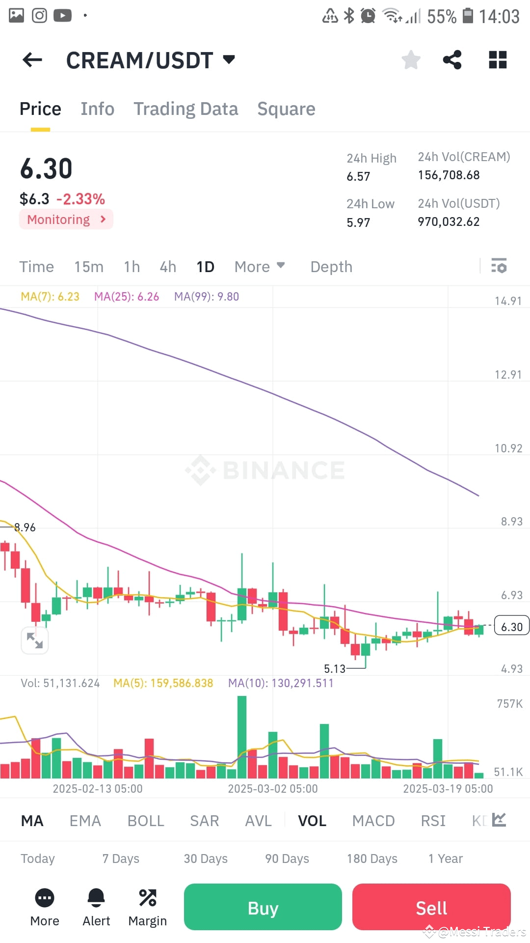 🚀 $CREAM /USDT – Long Trade Alert: Bulls Gaining Momentum | Messi ...