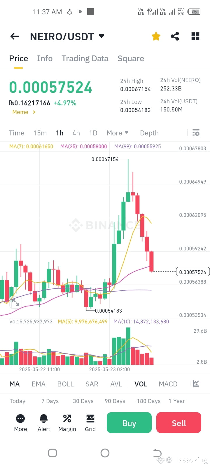 $NEIRO Token Update (2025) $NEIRO is gaining traction in th | Hassoking ...