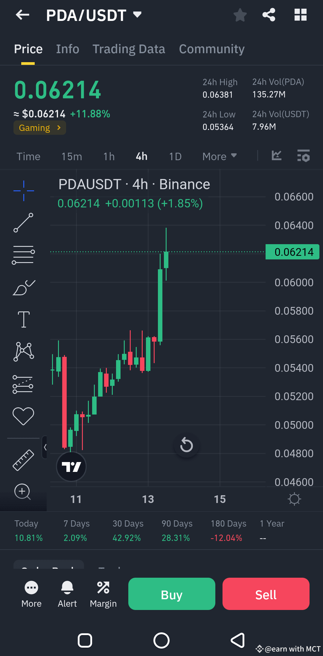 🎮 $PDA /USDT: Gaming Token on the Rise! 🚀 💰 Current Pric | earn with ...