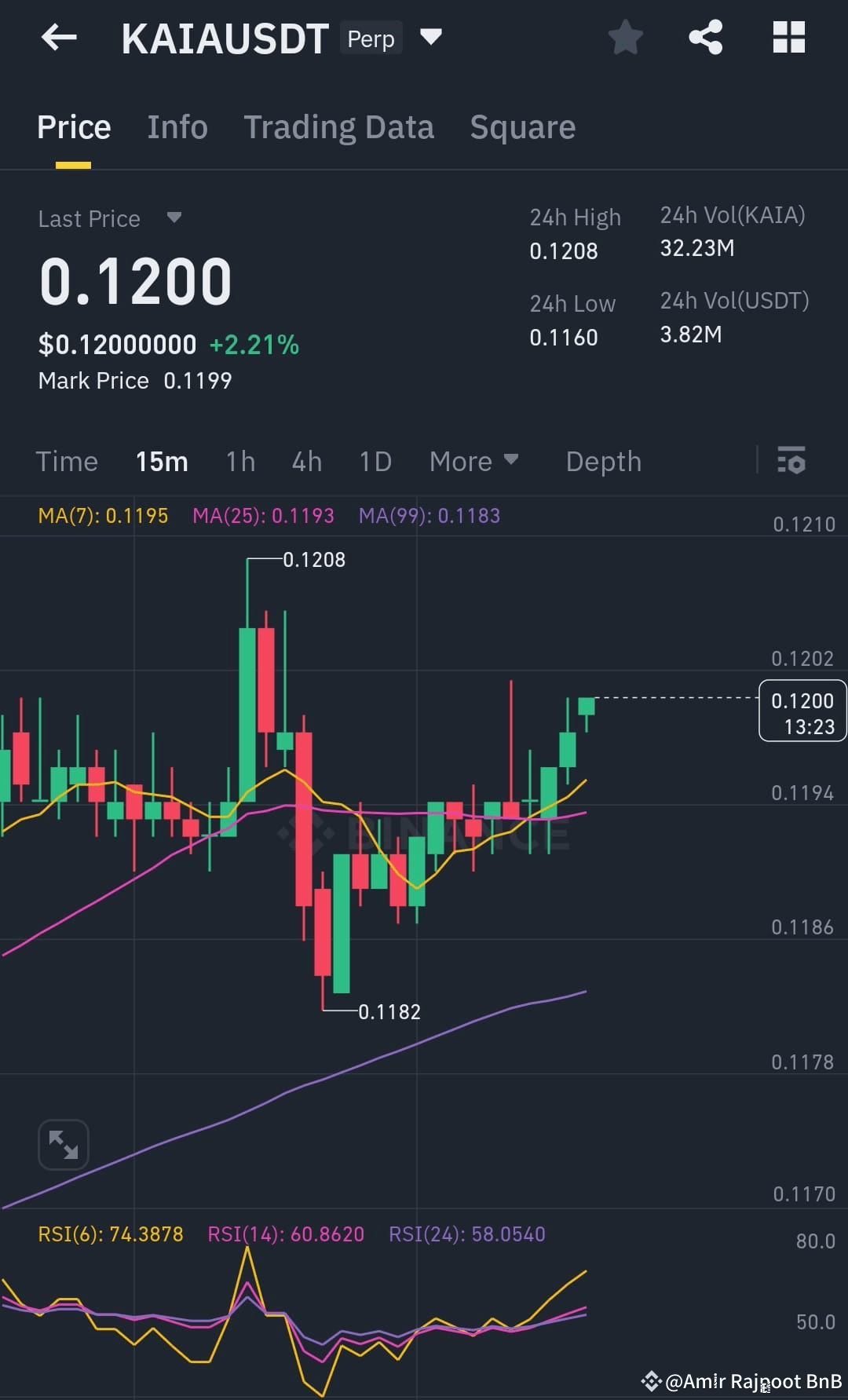 $KAIA GEARING UP TO POP Consolidation Near Breakout Point | Amir ...