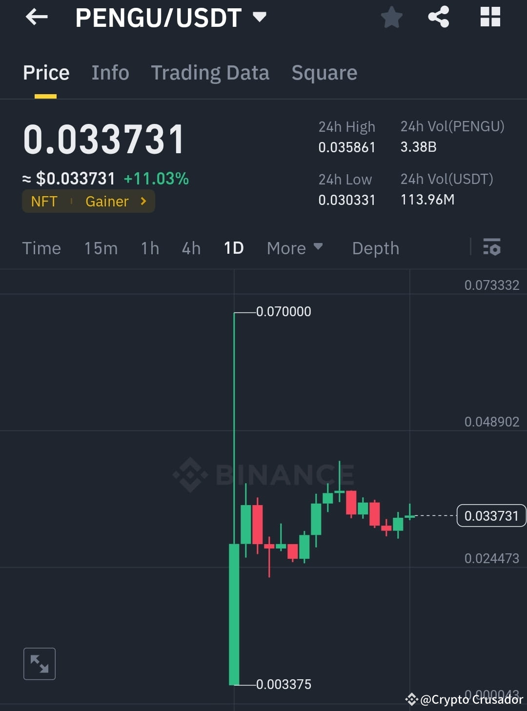 🚀 Exciting trading opportunity in the $PENGU market! | Alpha Trader ...