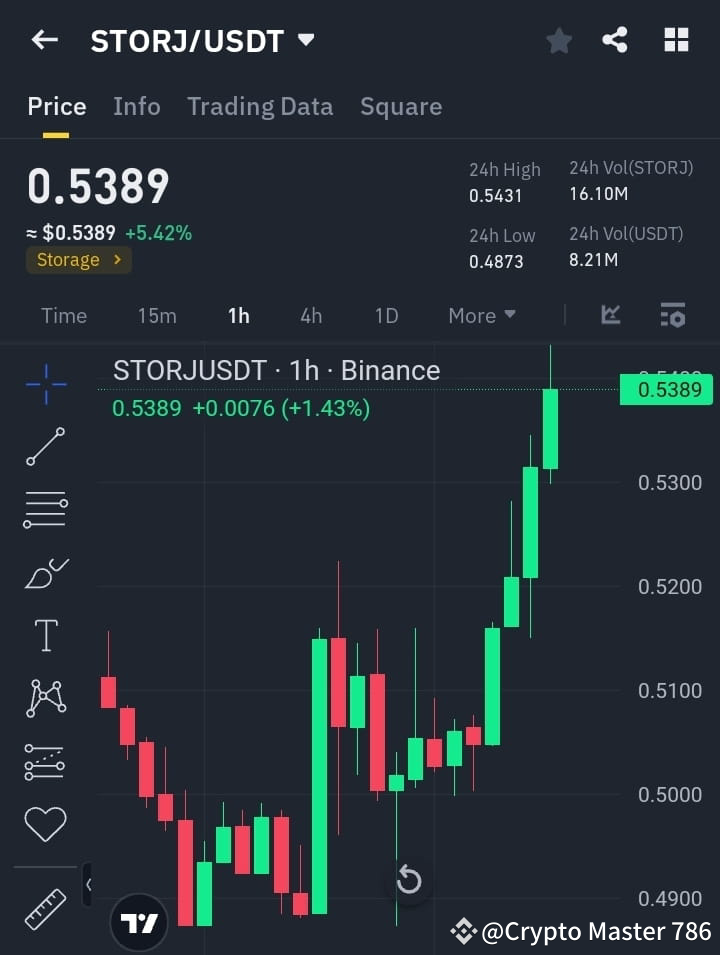 🚀 $STORJ /USDT: CONSOLIDATING NEAR KEY LEVELS – BREAKOUT IN | Crypto Master 786 on Binance Square
