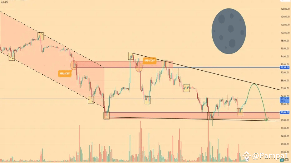 🔥 Bitcoin (BTC/USDT) Analysis: Price Eyes Resistance Before Potential Drop | Pampa1 on Binance ...