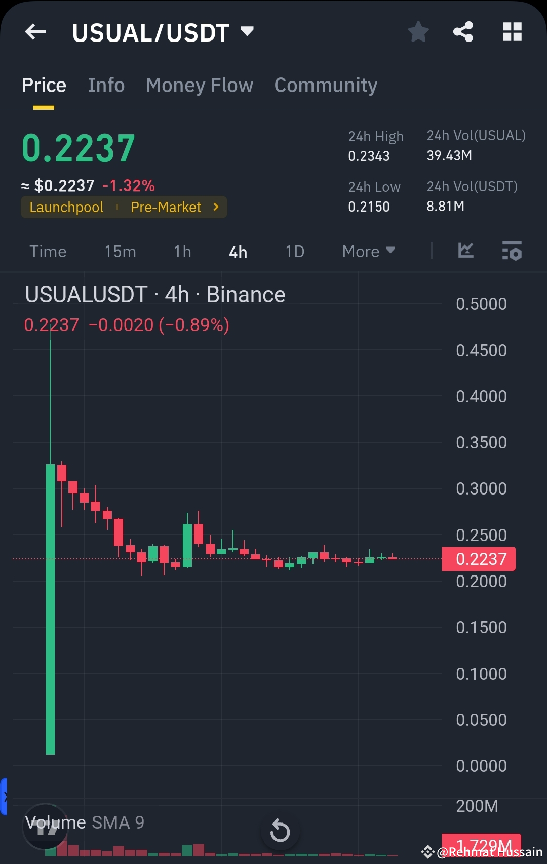 $USUAL Analysis of USUAL/USDT: Buy or Hold Decision🚀 Base | Rehmat ...