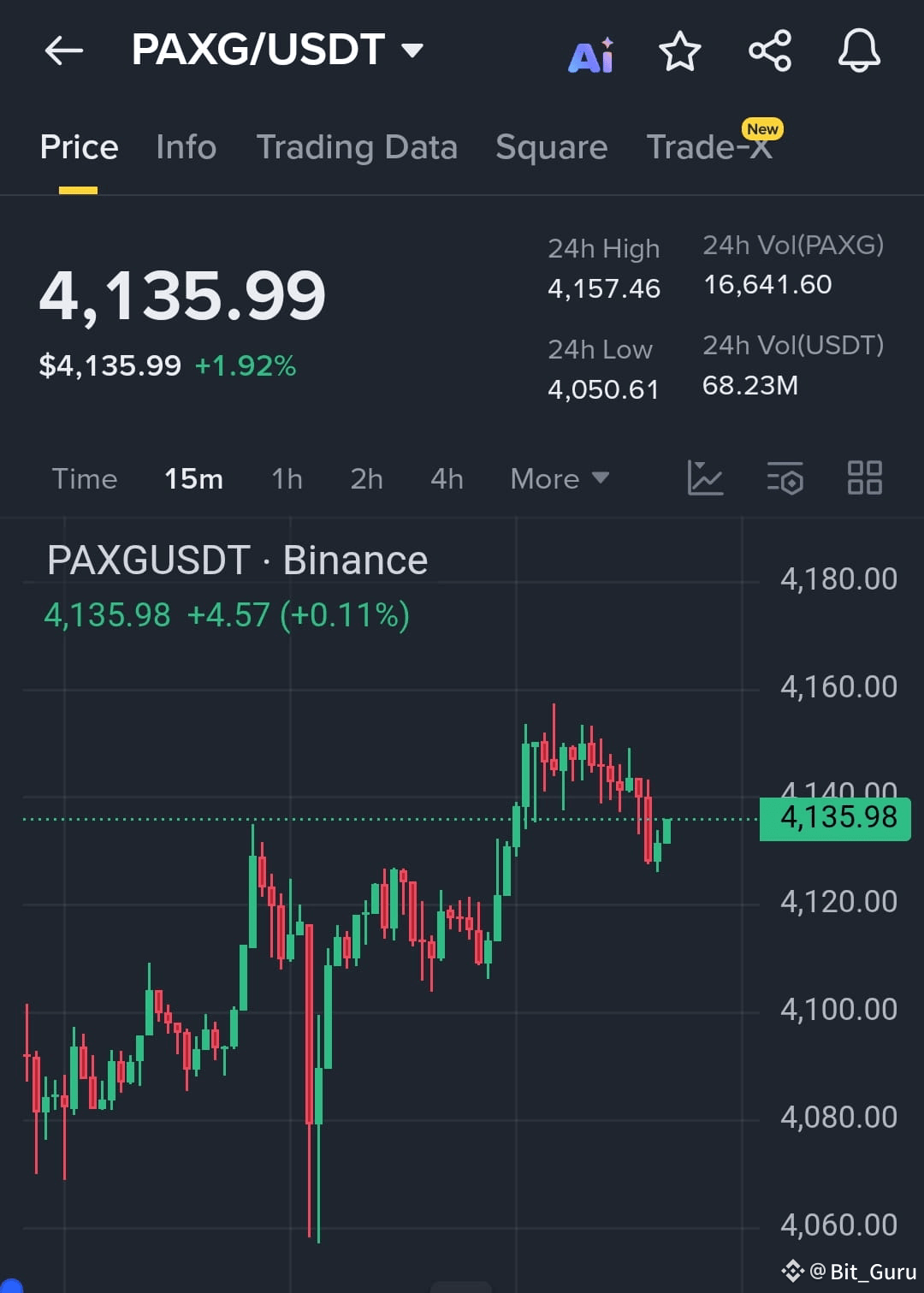 Binance Family — $PAXG Gold-Backed Strength | Bit_Guru on Binance Square