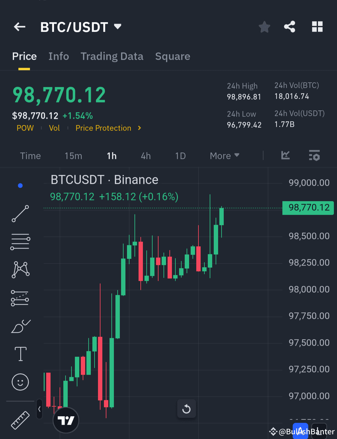 🚀 $BTC /USDT – Approaching the $99K Barrier 🔥 Check I ask | BullishBanter on Binance Square
