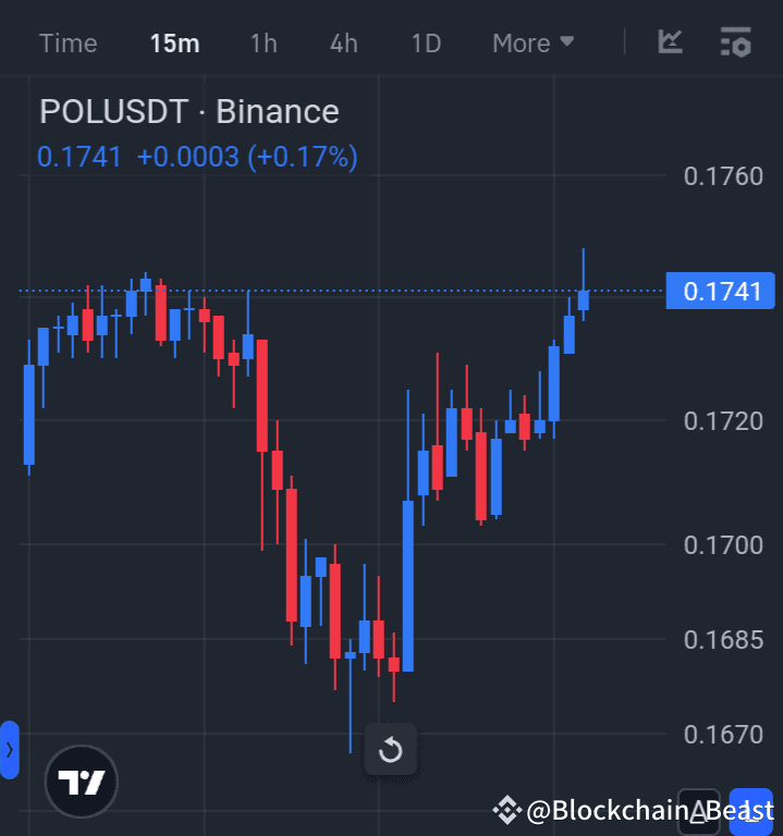 $POL /USDT – Breakout Brewing! Current Price: $0.1741 (+0.17 | Aliza_Crypto_786 on Binance Square