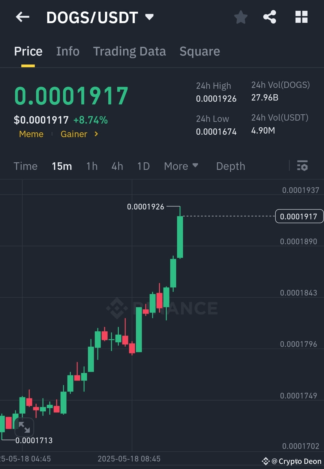 $DOGS /USDT – Ready to Run: Long Setup Brewing 🐾 DOGS is s | Crypto ...