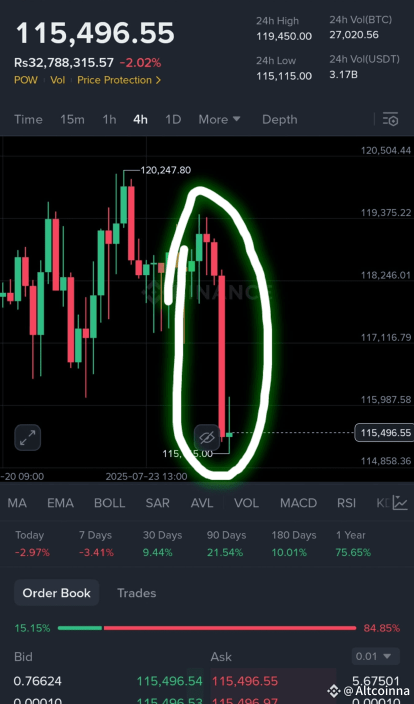 🚀 $BTC once went to the moon... then Mars... then | Altcoinna on ...