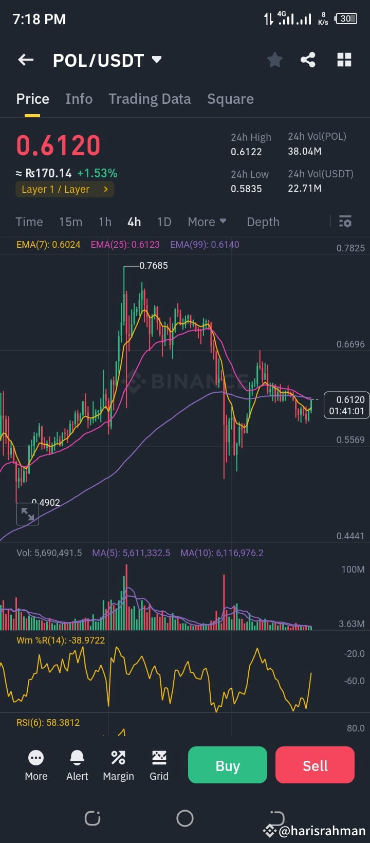 $POL NEXT TARGET ANALYSIS: Polygon ($POL ) Current Price ...