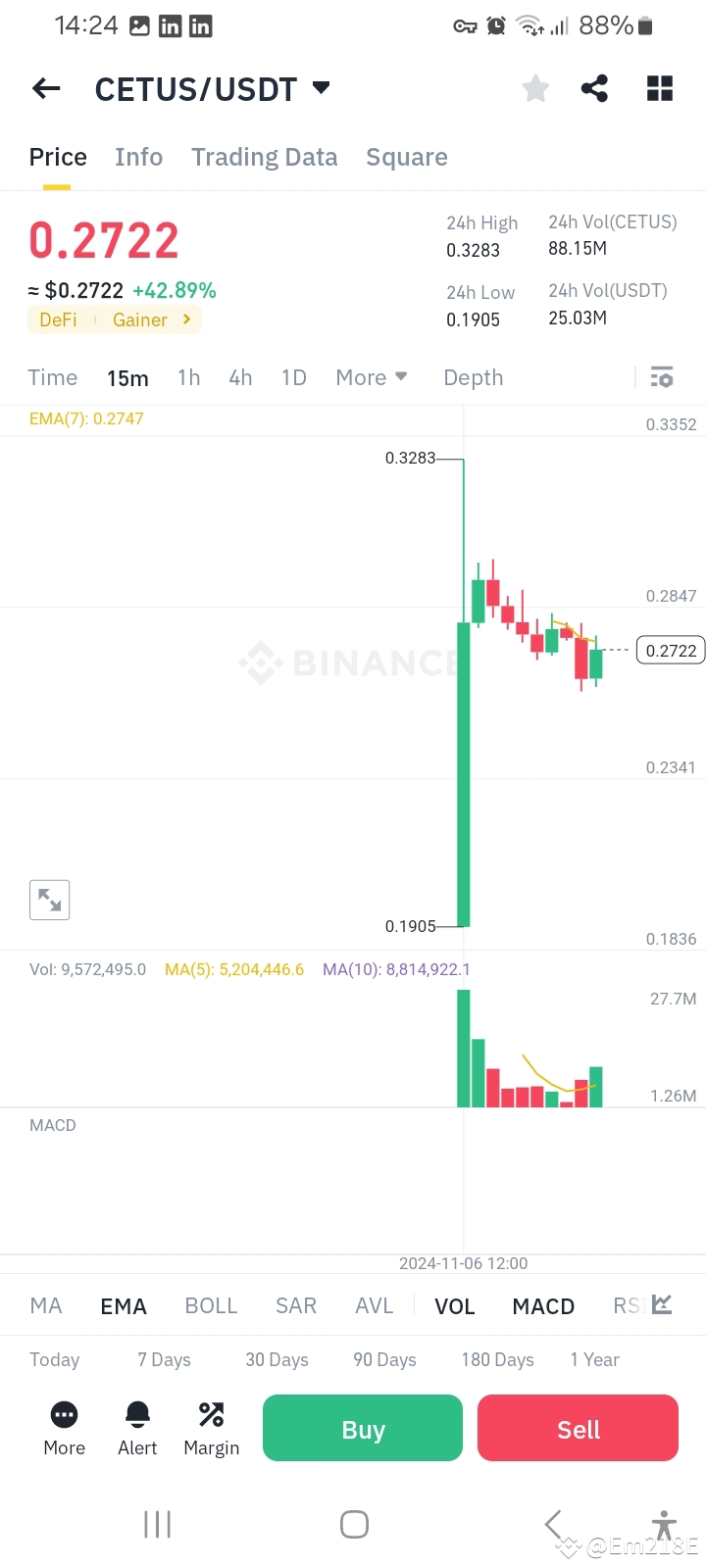 $CETUS OOKI out Of the list, Binance replace a new comer b | Em218E on ...