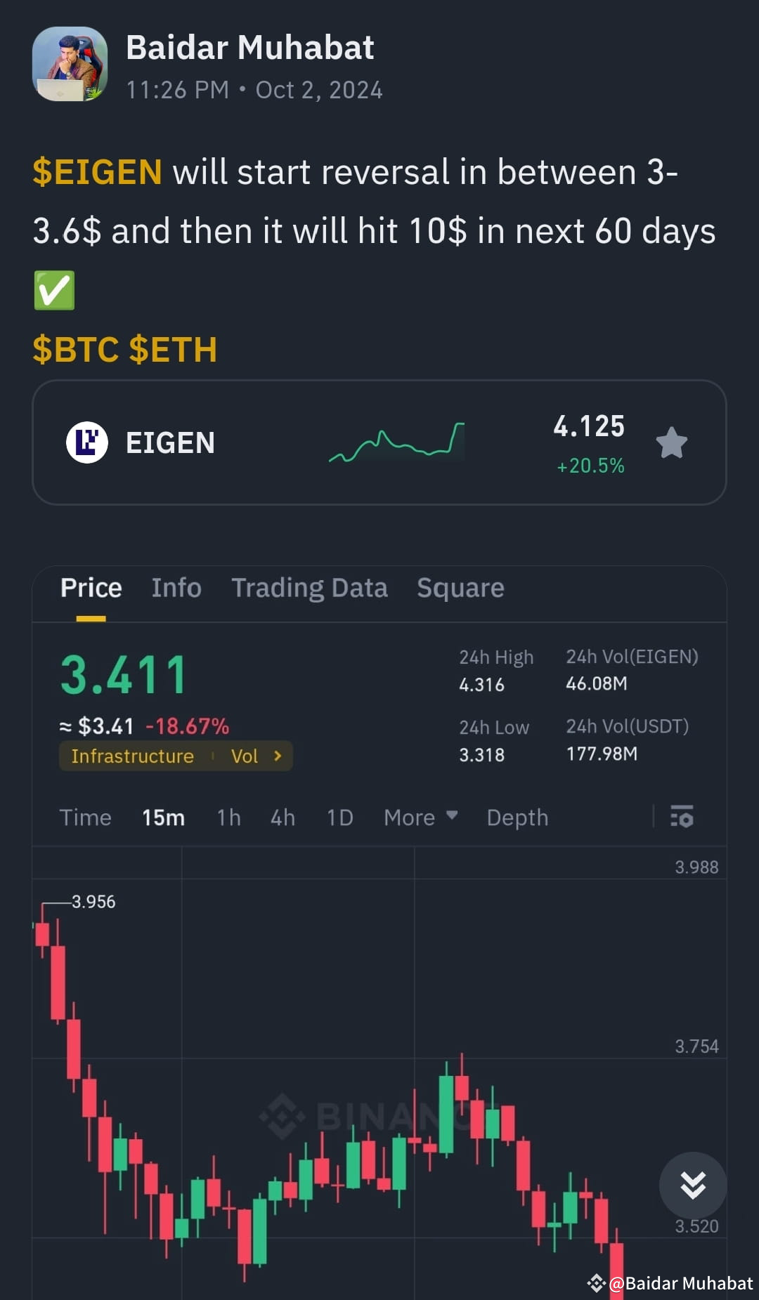 I told you before Buy $EIGEN Is goging to in the next 60 day | Baidar ...