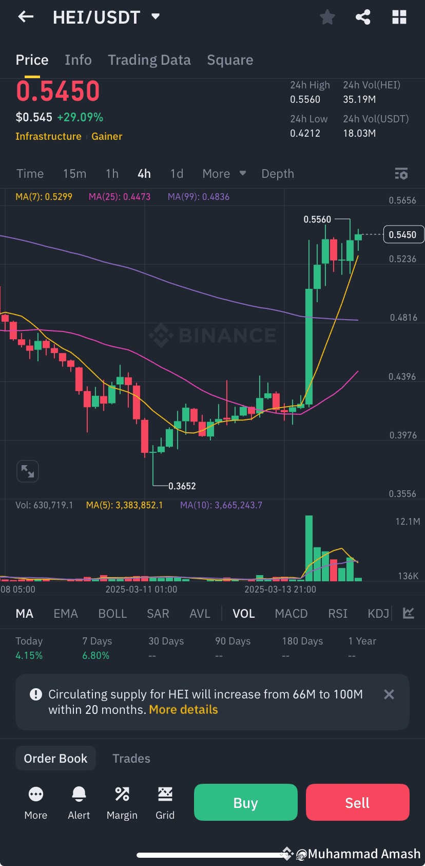 $HEI Bull Run Alert 🔥 $HEI Hit 1$ Again In This Month Ans | Kaithreen ...